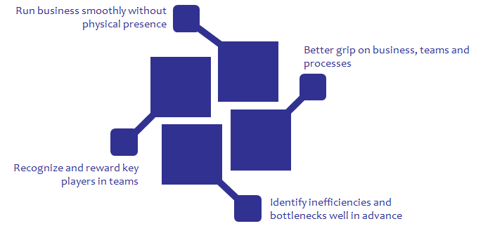 SasiaNet | TaskPro | SasiaNet